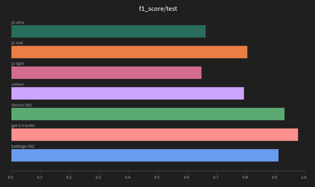 Finetuning Large Language Models for Binary Classification - EasyLLM